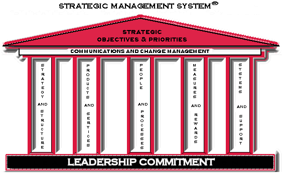 **STRATEGIC MANAGEMENT** (^^,)