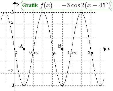 Grafik Fungsi Trigonometri ~ Konsep Matematika (KoMa)