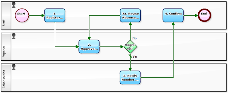Workflow Sample: April 2011