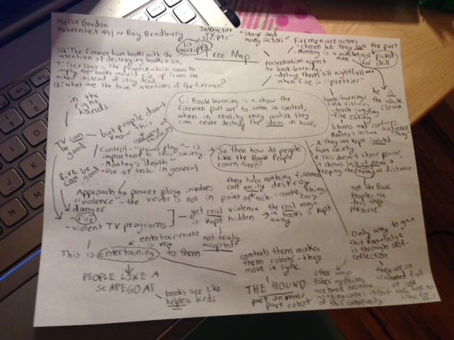 Mollie's Literature Blog: Fahrenheit 451 Tree Map and Essay Draft