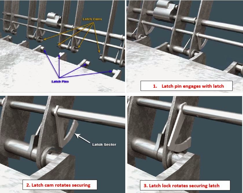 Ron George: Systems Failures : Lessons from Aviation