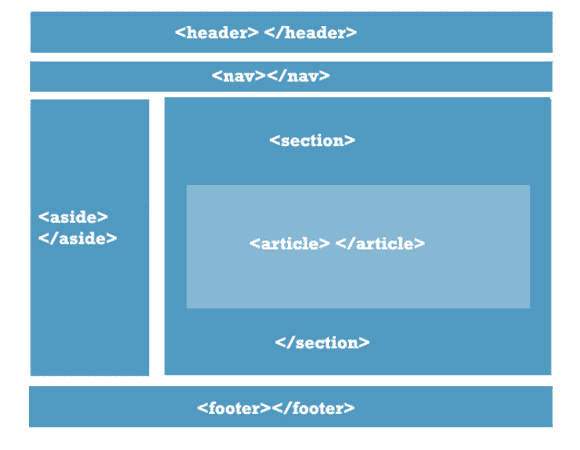 Pablo M. Francisco: Dia #3 – Estructura básica de html5
