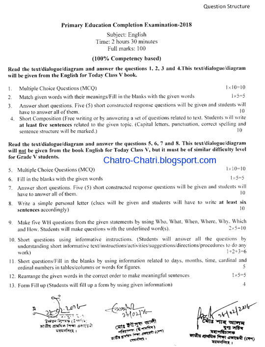 PSC English Question Pattern- 2018