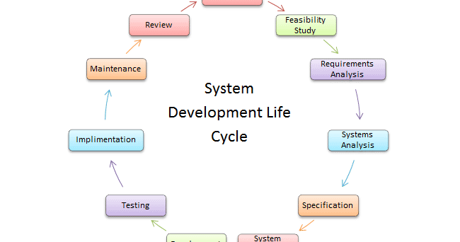 INFORMATION TECHNOLOGY AND COMPUTER STUDIES NOTES FOR JSS1 TO SS3 ...