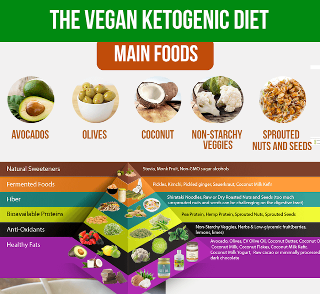 Ketoflex 12 3 Diet Recipes - Banana-breads.com