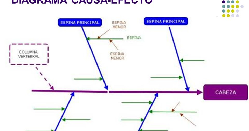 Herramientas Eficientes Para La Toma De Decisiones. Herramientas Eficientes Para La Toma De Decisiones.