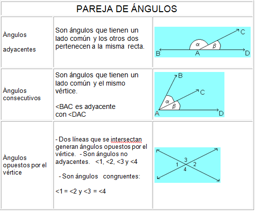 Geometria y Trigonometria: Partes de un Triangulo