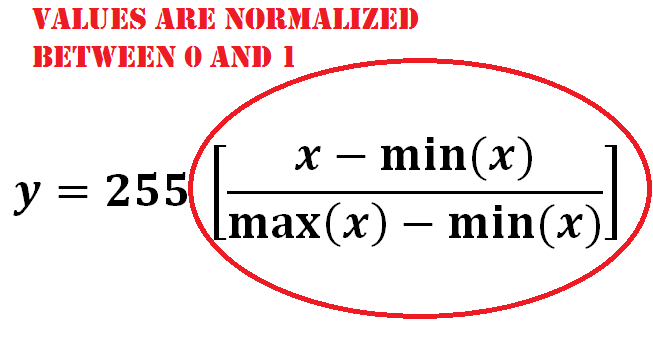 Linear Contrast Enhancement | IMAGE PROCESSING