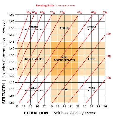Eight Brewing Parameters You Should Tweak to Make That Cup of Coffee ...