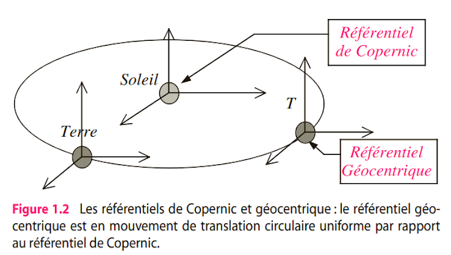 L’ingénieur : RELATIVITÉ DU MOUVEMENT : NÉCESSITÉ D’UN RÉFÉRENTIEL