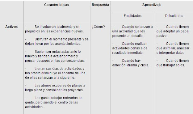 Ingles 3: Test CHAEA.