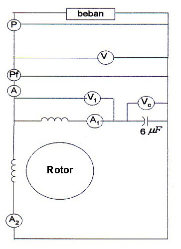 BLOG TEKNIK & VOKASI: Penggunaan Motor Induksi 1 Fasa Sebagai Generator ...