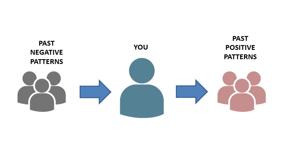 Quality Alchemist (品質煉金術師): The 7 HABITS of Highly Effective People ...