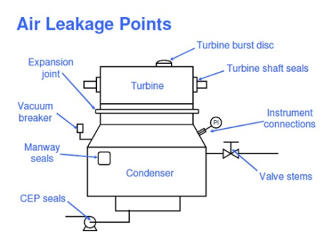 Kondensor Pembangkit Tenaga Listrik