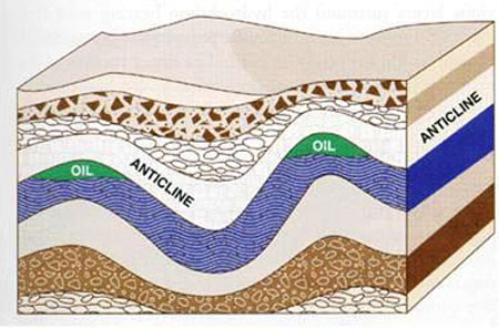 Bentangalam Struktural