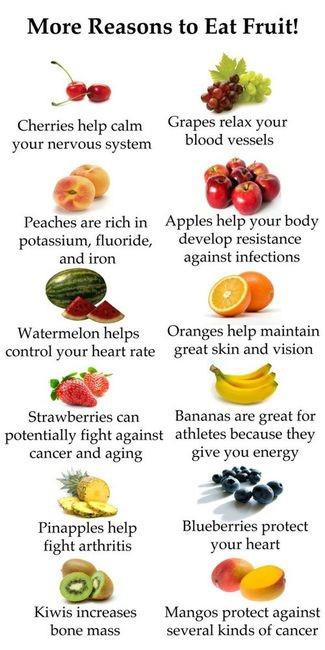 The "Unhealthy" Fruit