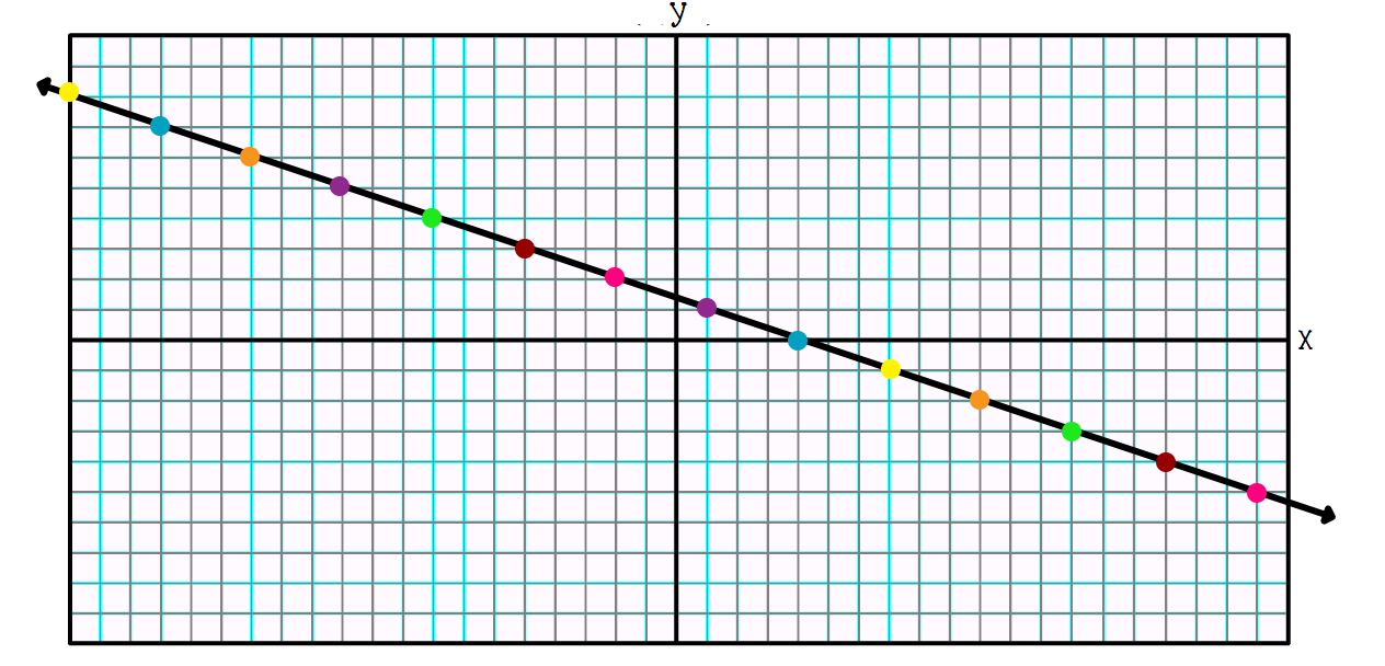 Rockstar Math Teacher ★: Linear Relationships and the Slope Through Two ...
