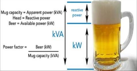 Understanding Power Factor - Electrical Engineering Updates