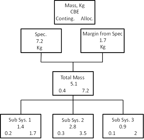 The Manager's Guide: Processes for Technical Performance Measures (TPM)
