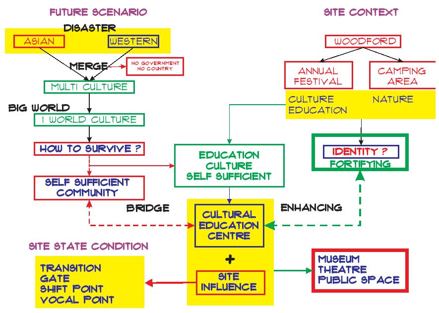 Architecture for Future : Last Frontier: Determining Mixed Building ...