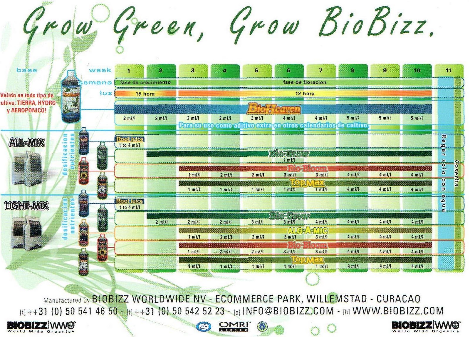 AYUDA PARA TU CULTIVO por Thc Barcelona Grow shop: TABLA CULTIVO BIOBIZZ