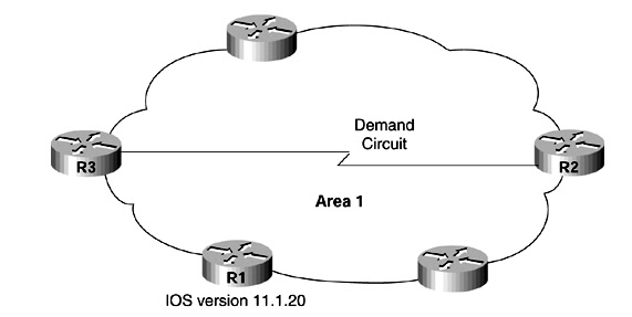 Virtualrack For Network Engineers Notes Ospf Troubleshooting Dial On Demand Routing Issues