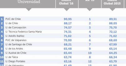 AGRUPACIÓN DE ACADÉMICOS, FUNCIONARIOS, ESTUDIANTES y AMIGOS DE LA UTEM ...