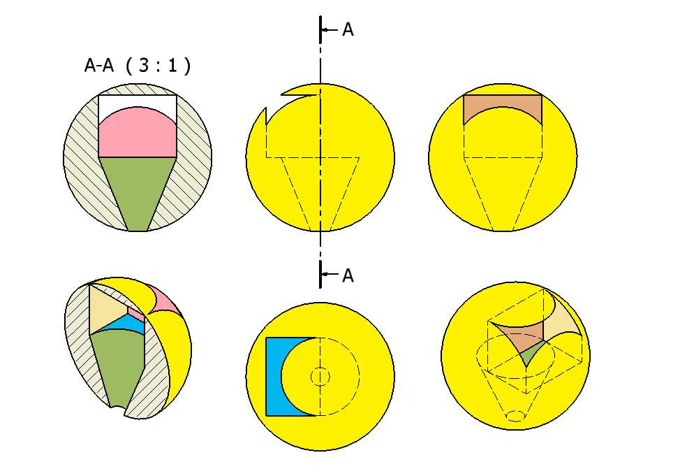 Secciones, cortes y roturas: Cortes totales