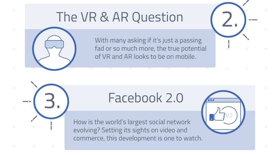 The 10 Biggest Trends to Watch Out For in 2017 [Infographic]