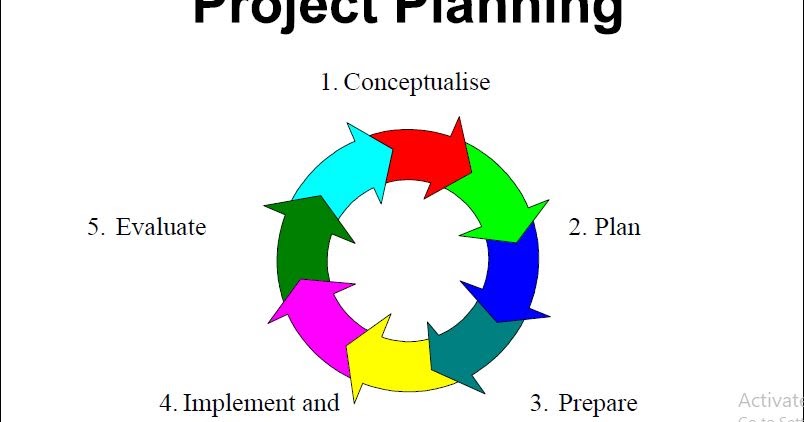An Introduction to Project Planning - ENGINEERING MANAGEMENT