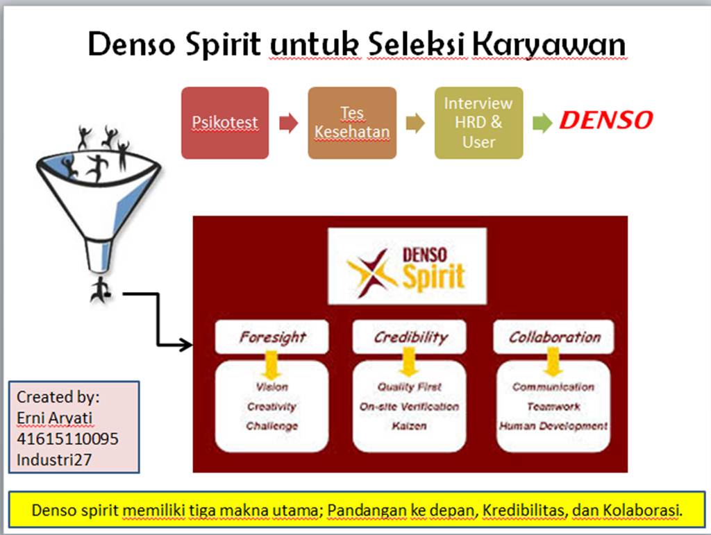 MSDM123.com: Denso Spirit untuk Seleksi Karyawan