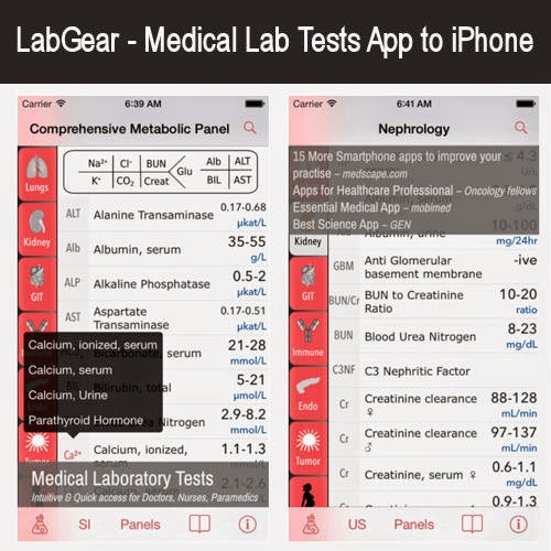 Medical Laboratory and Biomedical Science: LabGear - Medical Lab Tests ...