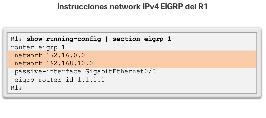 Capitulo 7 Ajuste y solucion de problemas del protocolo EIGRP
