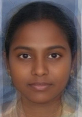 ΦΥΛΕΤΙΚΑ: Οι φυλές της Ωκεανίας - σύνθετα πρόσωπα