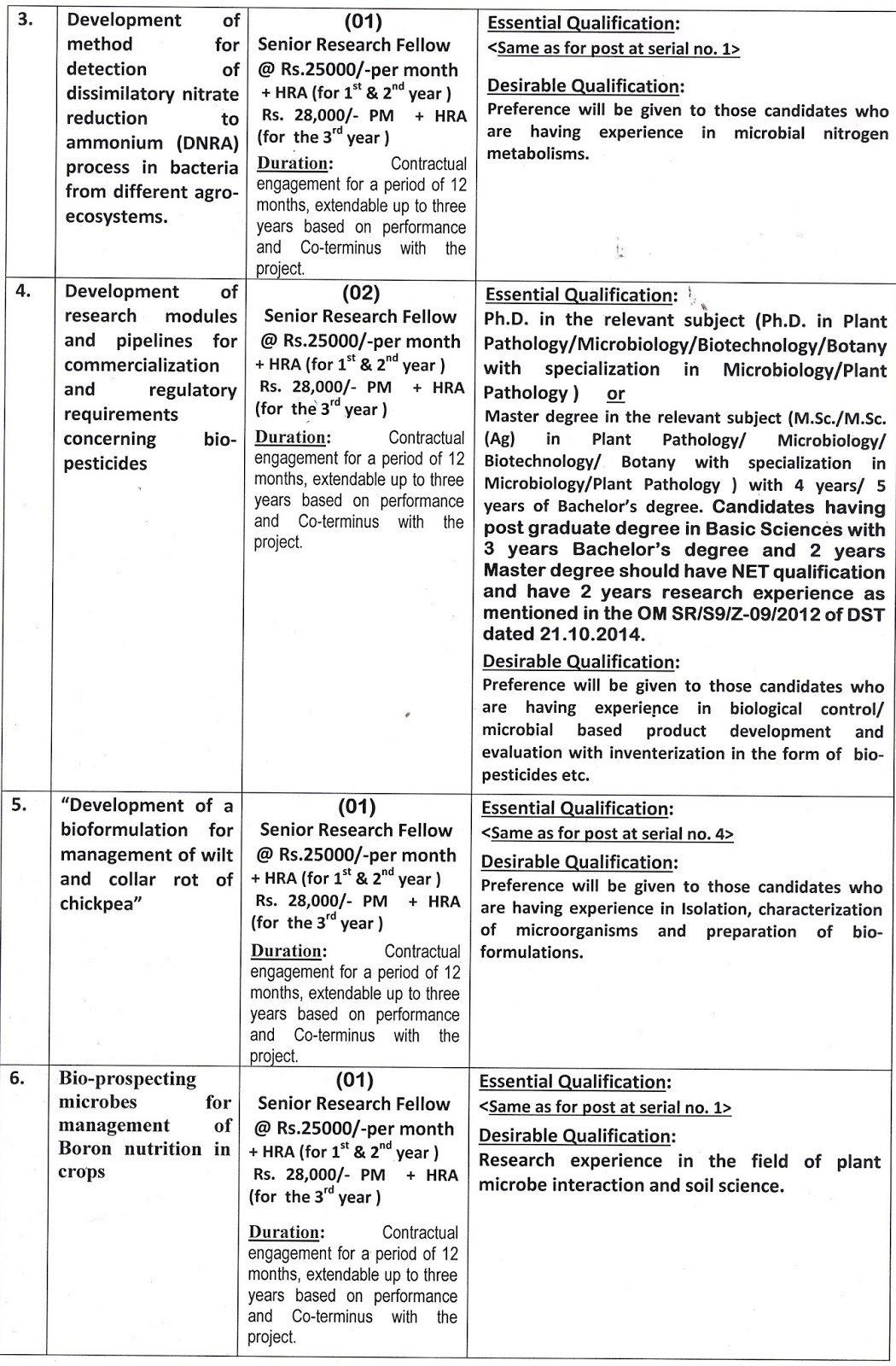NBAIM SRF/PA Walk INs 2018 January