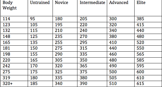 Aim For Elite Strength