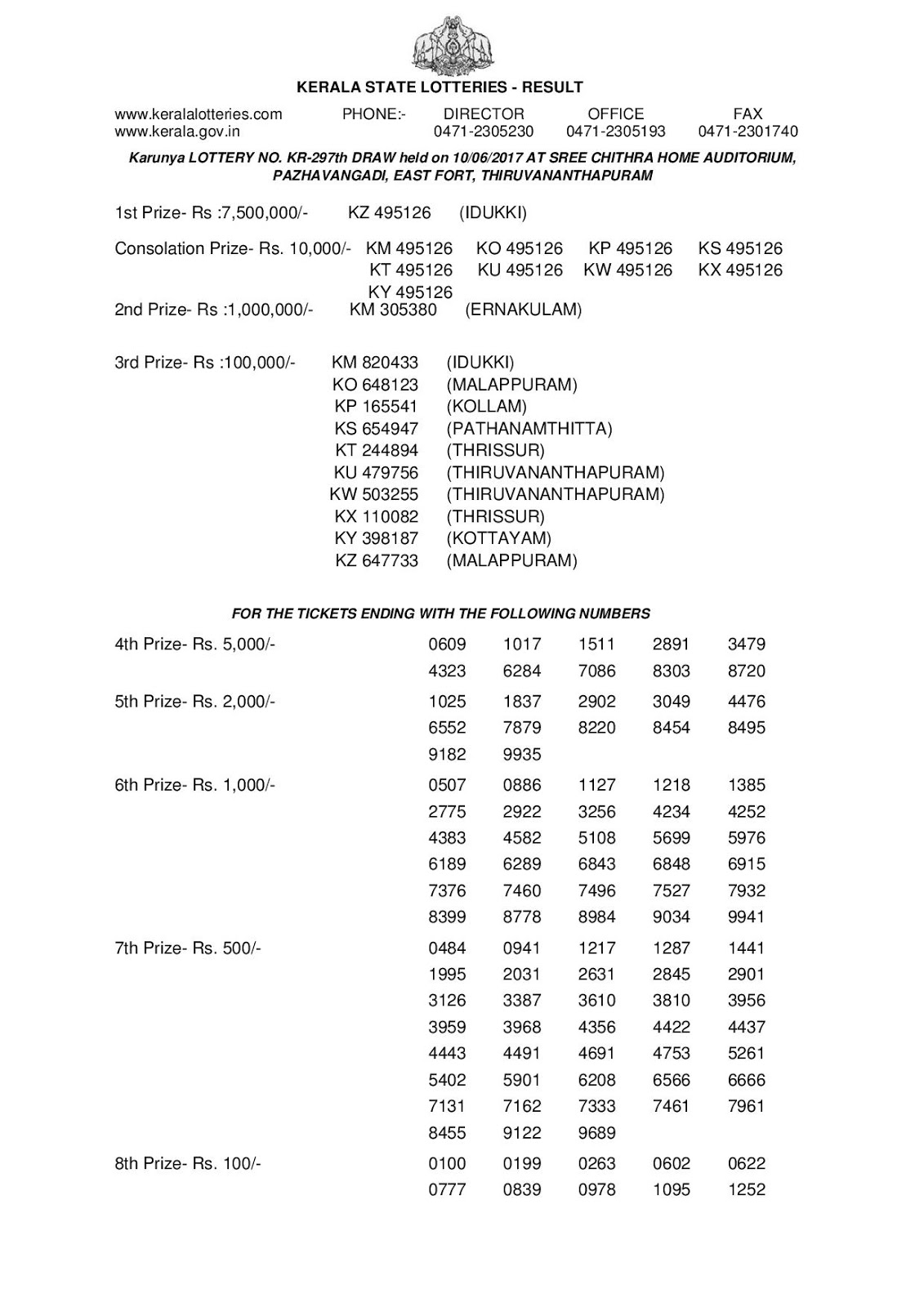 Karunya Lottery KR-297 Results 10-6-2017 ~ Live: Kerala Lottery Today ...