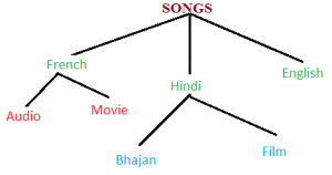 MS-DOS Tutorial for Beginner