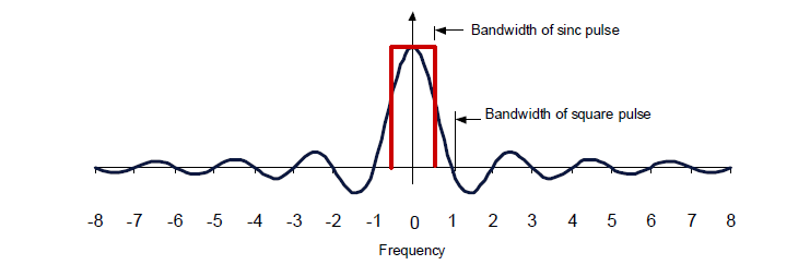 Learning electronics together.