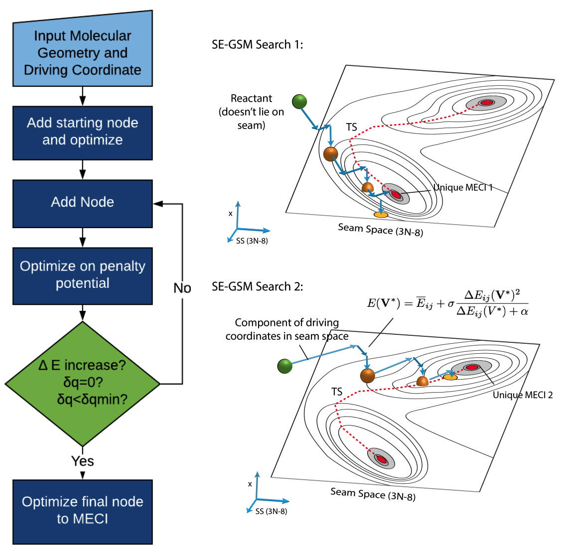Computational Chemistry Highlights: Discovery of conical intersection ...