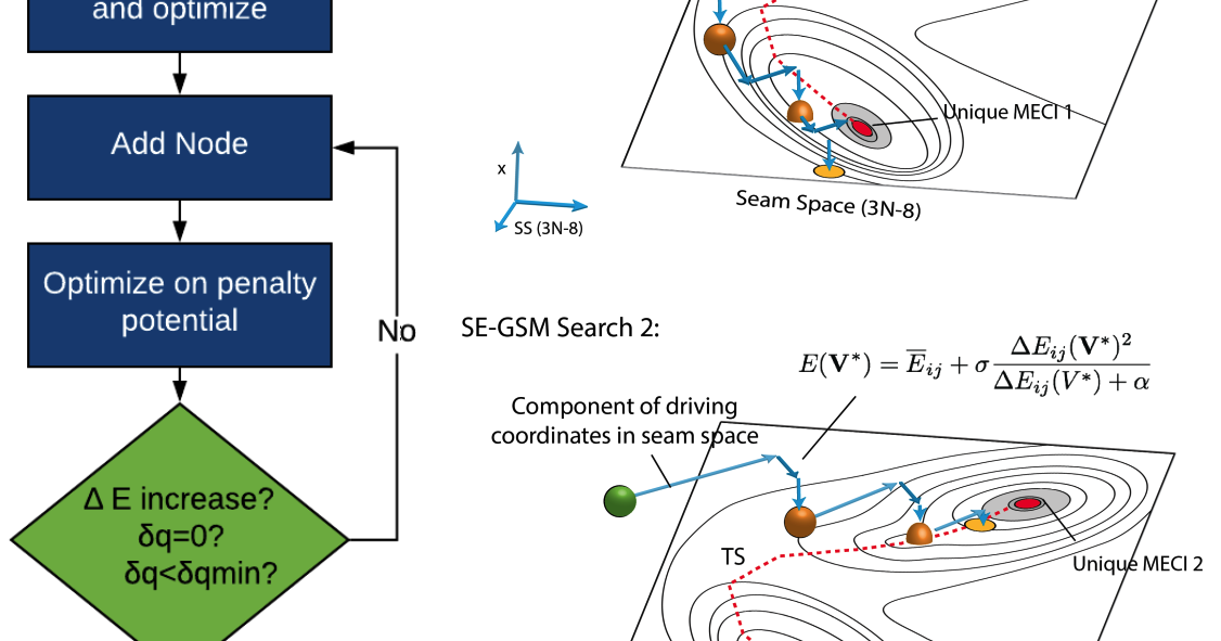 Computational Chemistry Highlights: Discovery of conical intersection ...