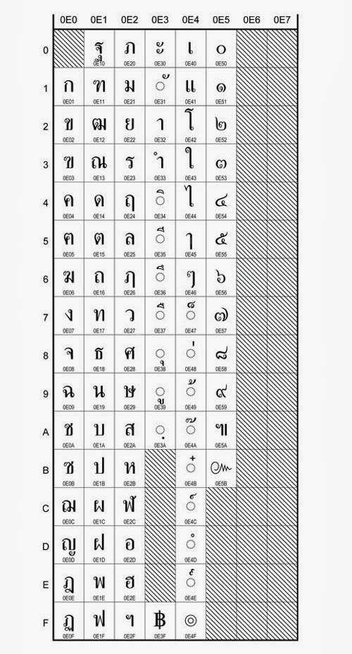 ARTD2304 TYPOGRAPHY DESIGN การออกแบบตัวอักษรเพื่อการพิมพ์: Thai Unicode ...
