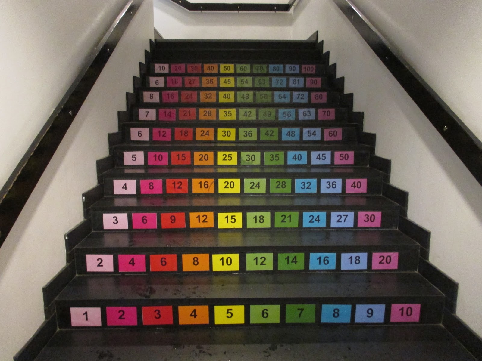 NRS åk 5 2015/2016: Trappor, sluten krets, återkommande mönster