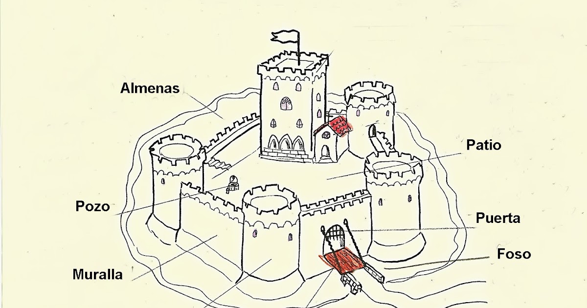 Mia´s blog: Partes de un castillo