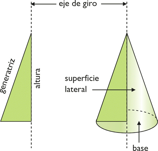 Figuras geométricas de acuerdo con sus dimensiones - Volumétricas