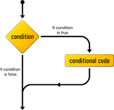 Java Basics and Core Java: Condition Statements