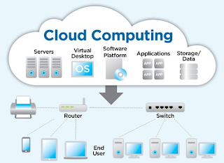 Pengertian dan Manfaat Cloud Computing