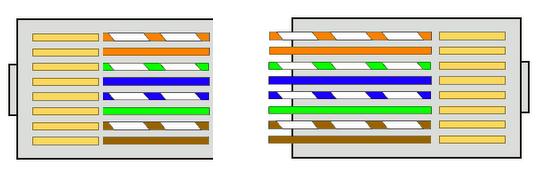Merangkai kabel UTP Jenis Straight Through dan Cross Over Cable ~ Afri ...