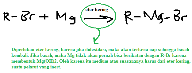 Natalia Kusuma Dewi: Reaksi Dalam Total Sintesis Senyawa Organik ...