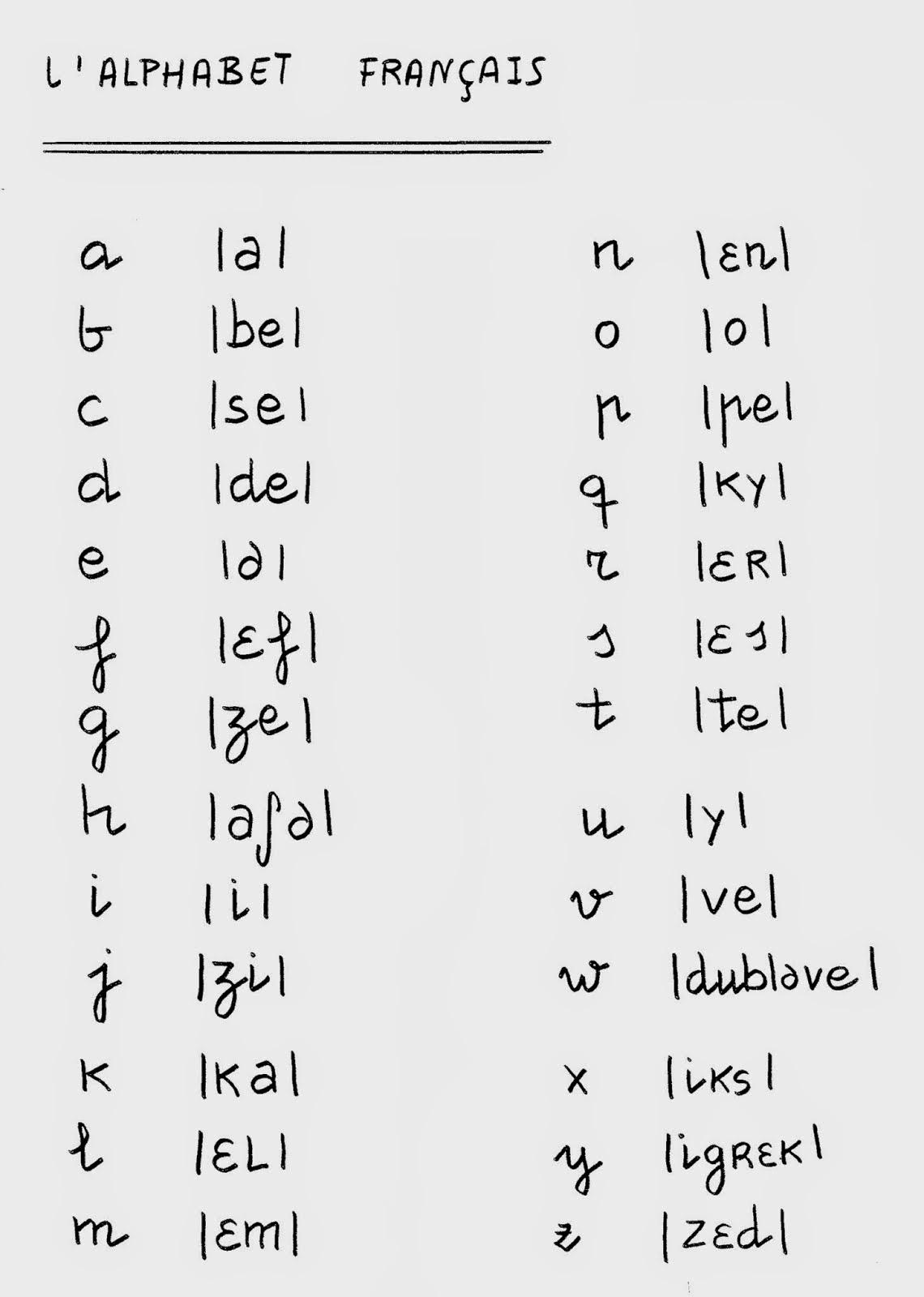 PRIMER GRADO: esquemas e imágenes de pronunciación francesa